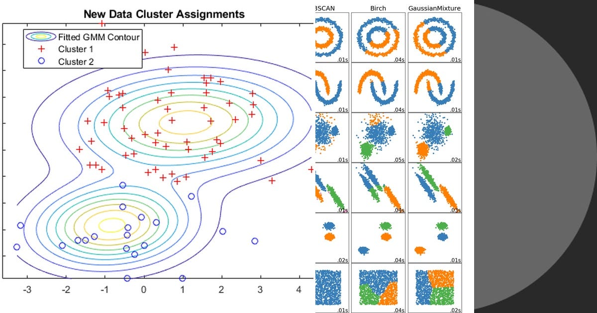 List Unsupervised Modeling Curated By Ashray Manohar Medium