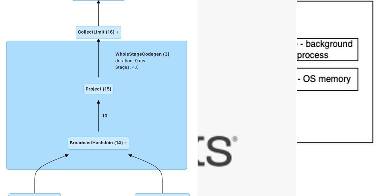 List: Databricks Performance Improvement | Curated by Muarif | Medium