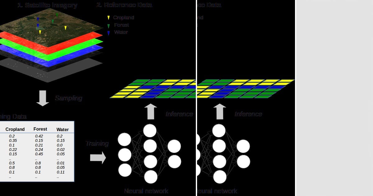 List: algo | Curated by Oklearninglow | Medium