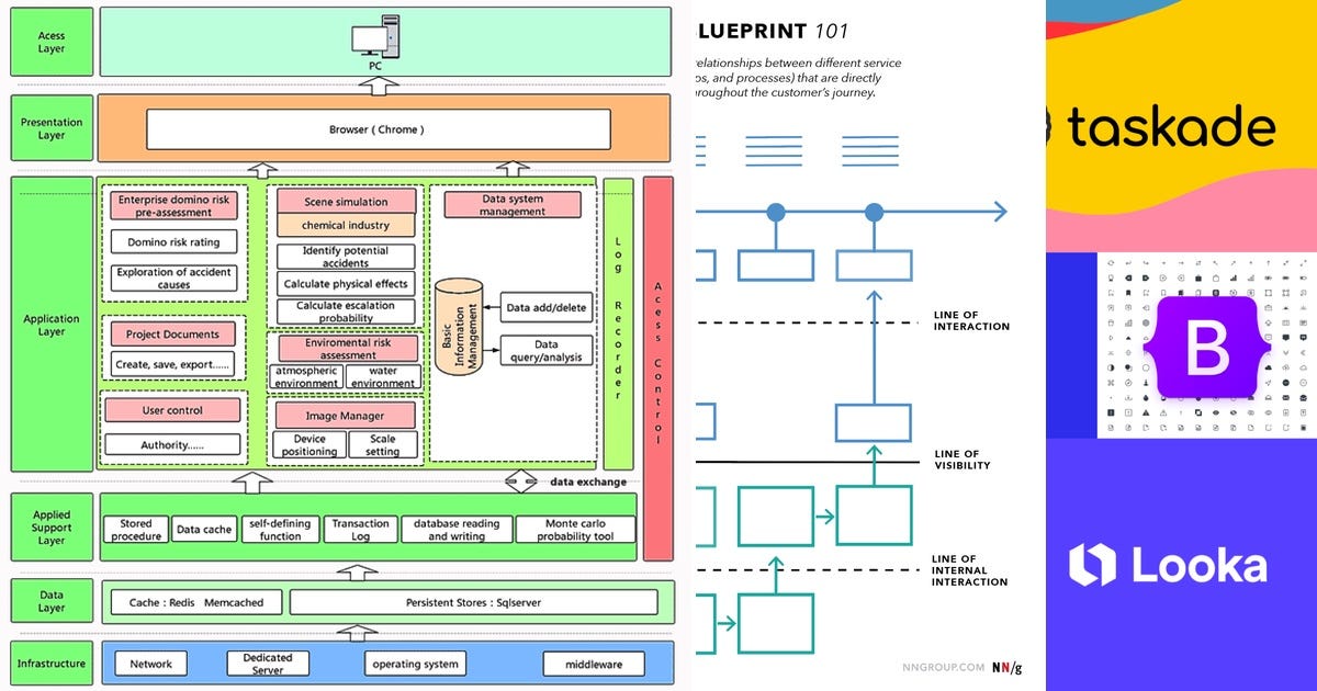 List: Service Design | Curated by Rob Rivera | Medium