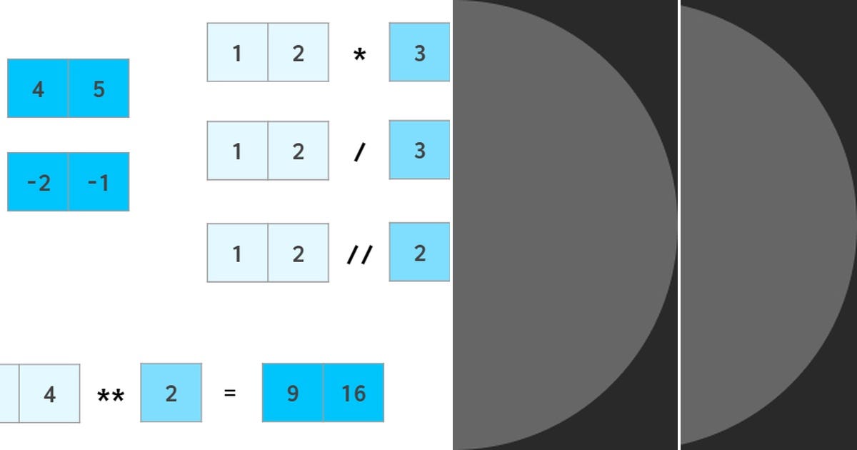 List Numpy Pandas Curated By Brian Demant Medium 