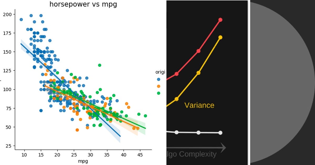 List: Machine Learning | Curated by Raja Bhardwaj | Medium