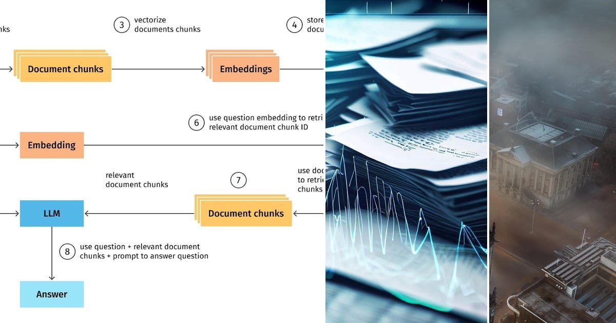 List: Orbit | Curated by mohit agrawal | Medium