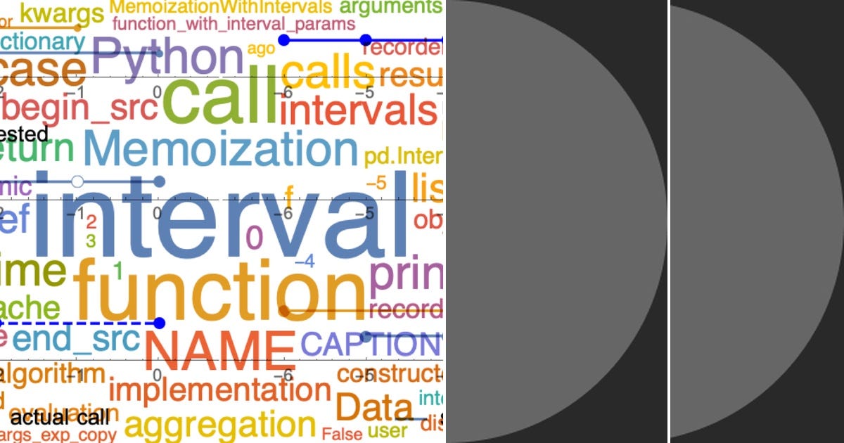 List: Memoization | Curated by Varuna Manevannan | Medium