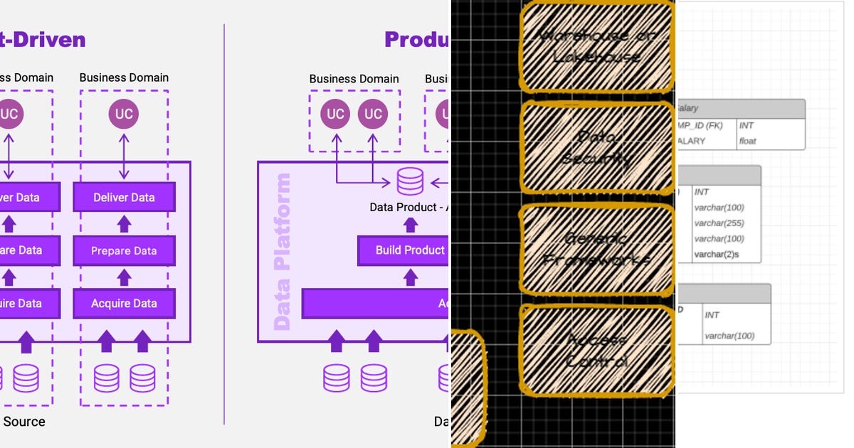 List: Data Architect | Curated by Alexander | Medium