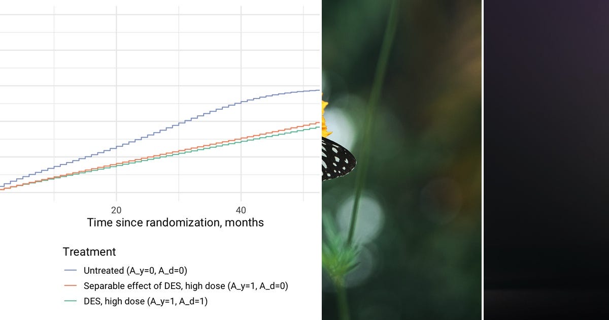 List: Causal Inference | Curated by Christina Kuhn | Medium
