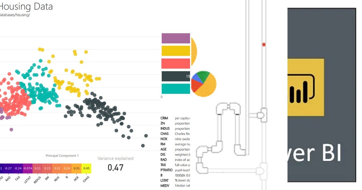 List: Power BI | Curated by Marinagontaryk | Medium