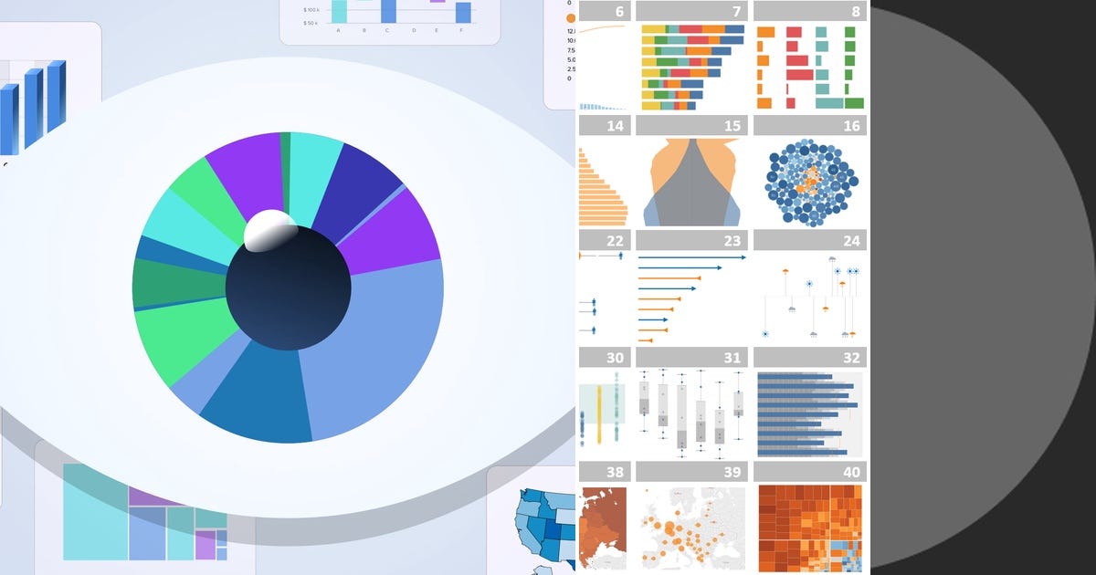 List: visualization | Curated by Themba Hlongwane | Medium