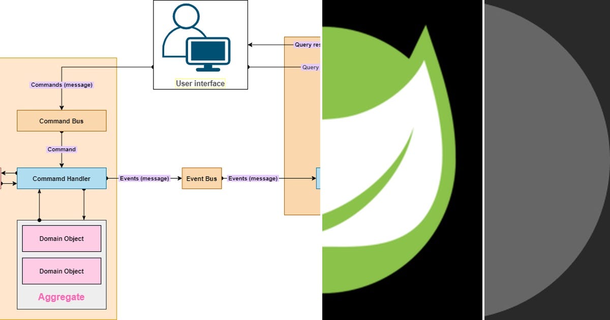 List: MicroServices | Curated by Sasipudi | Medium