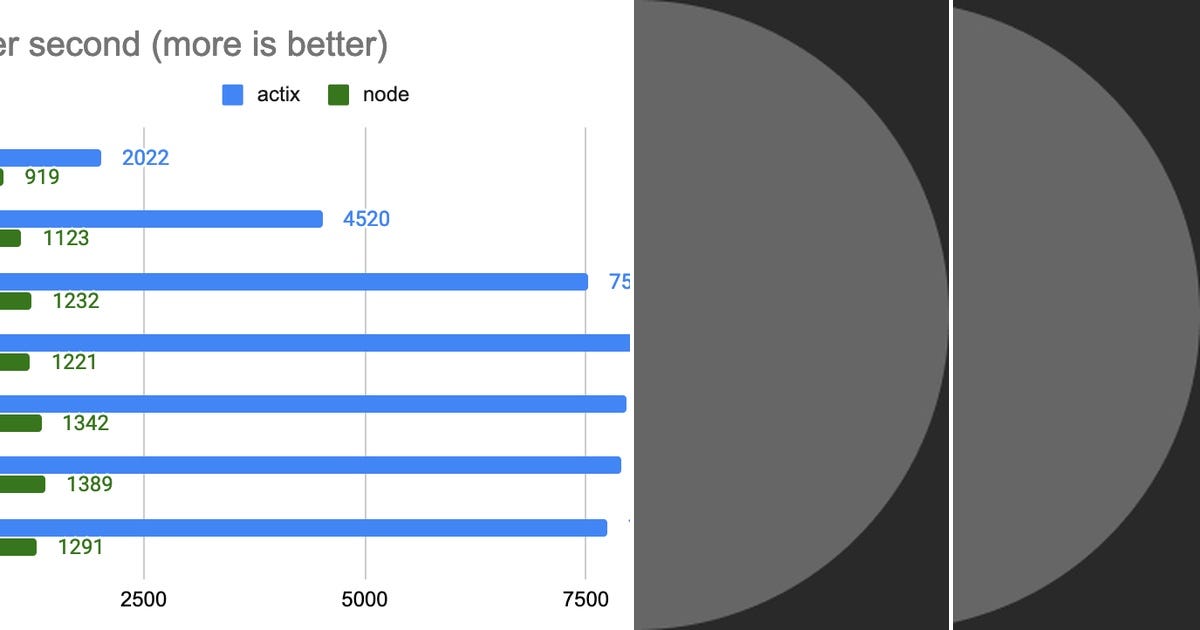 List: Rust | Curated by Joseph Corrado | Medium