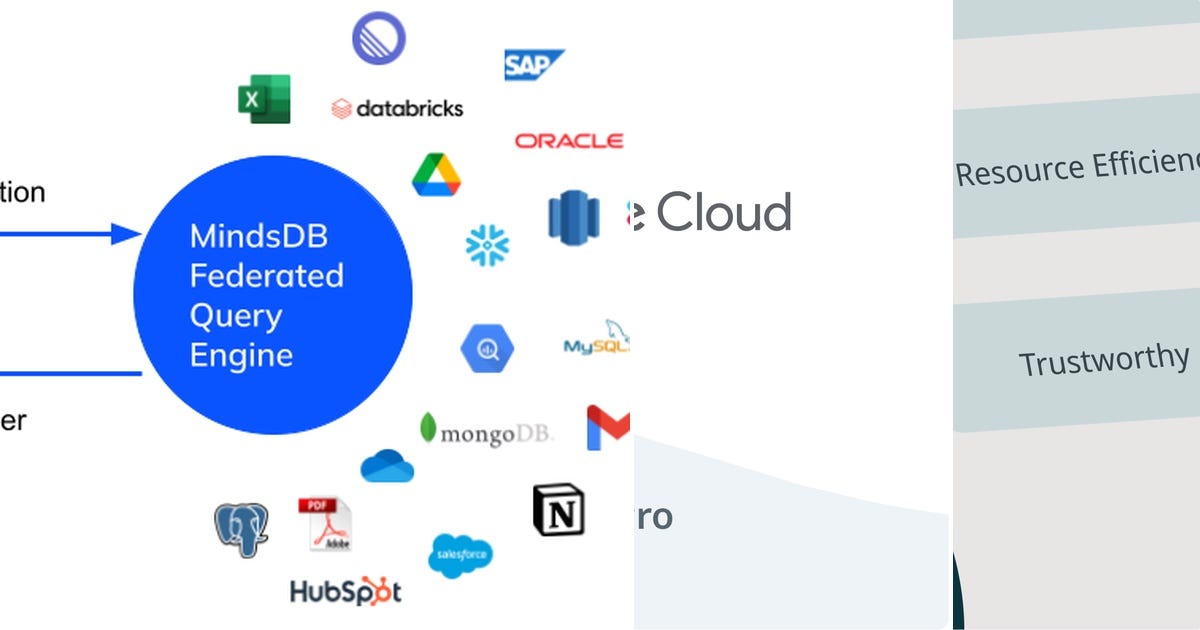 List: MindsDB | Curated by Donaldkcheney | Medium