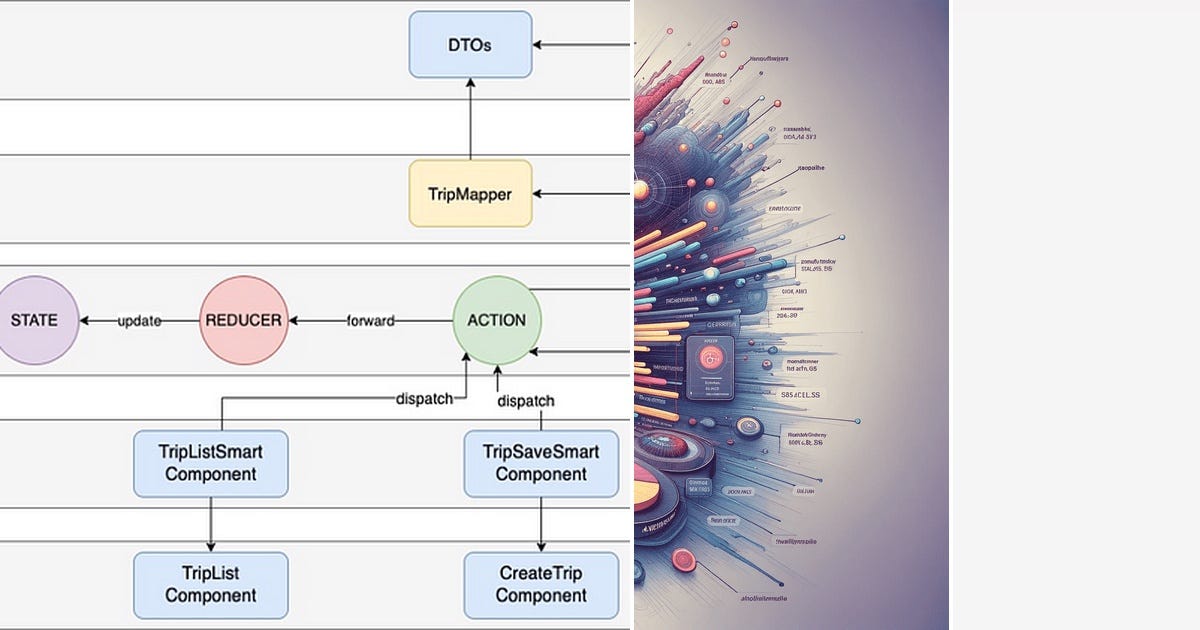 List: Software Architecture | Curated by André Gomes | Medium