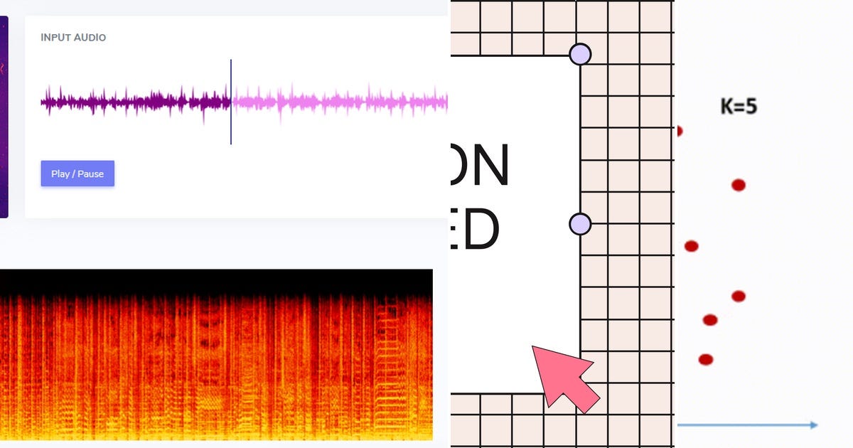 List: Classification | Curated by Lefatoum | Medium