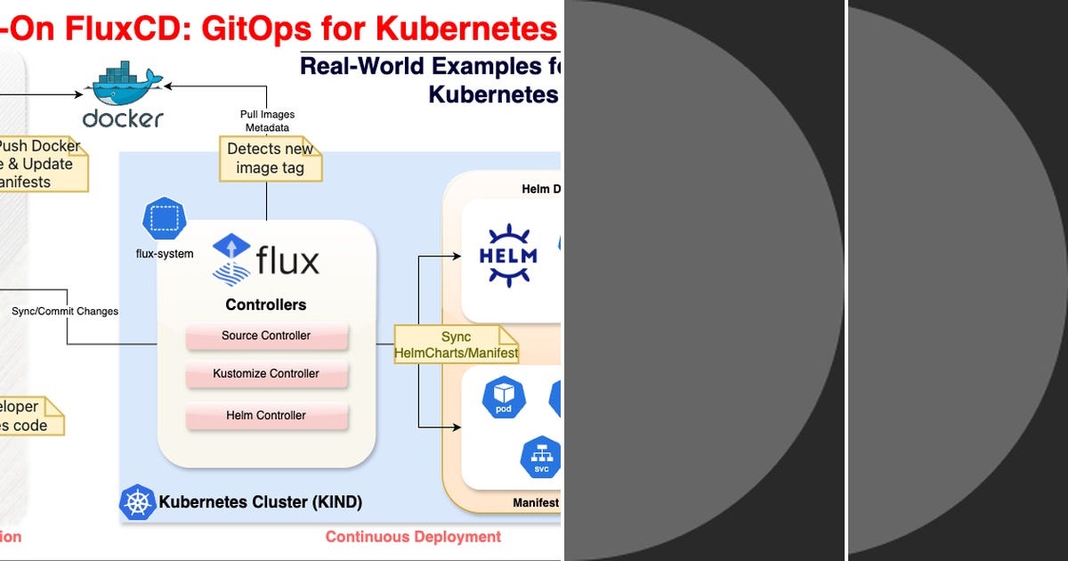 List: FluxCD | Curated by Anvesh Muppeda | Medium