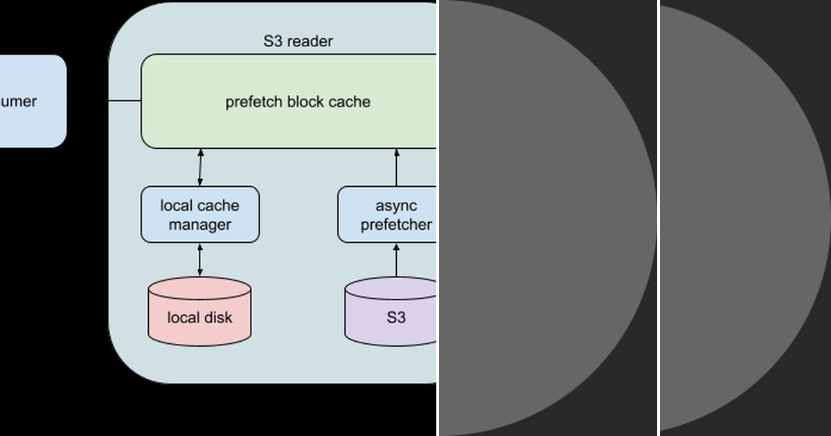 List: Software Enhancements | Curated by Mohammed Motasim | Medium