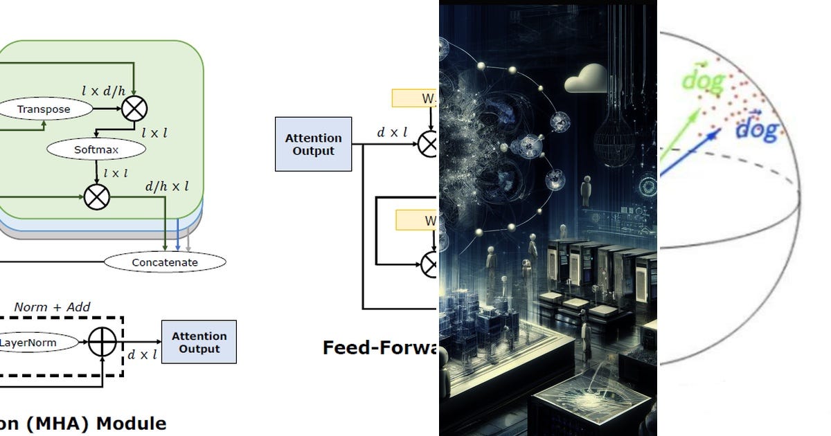 List: Transformer Architecture | Curated by rakrour | Medium