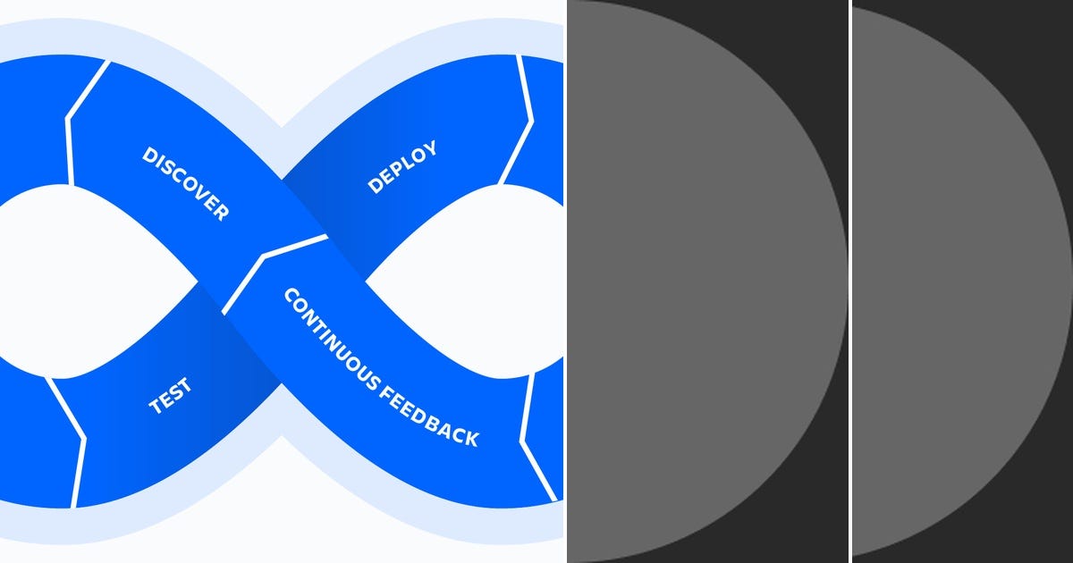 List: DevOps | Curated by Andrew Glass | Medium