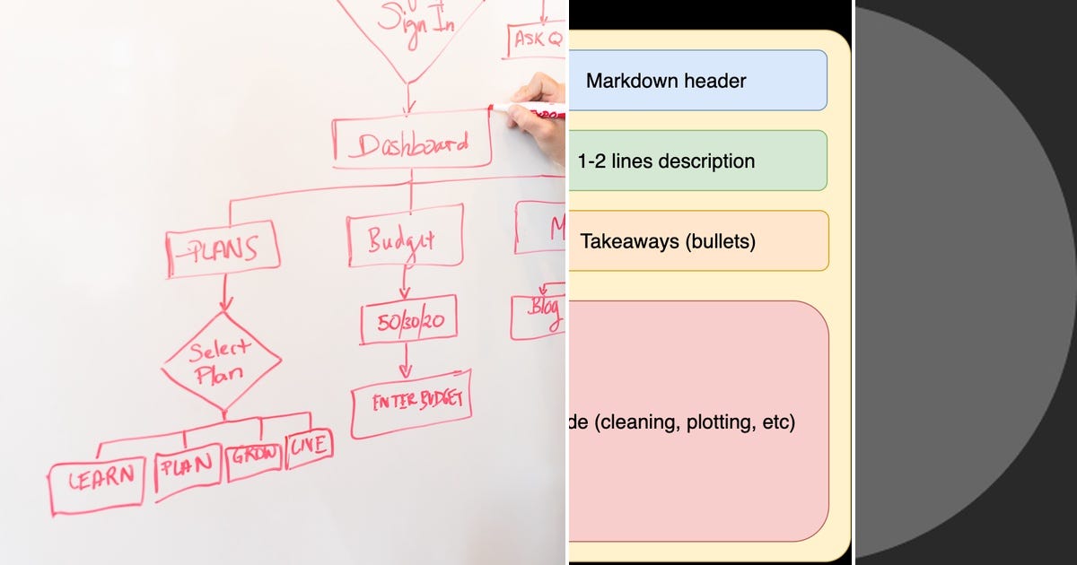 List: To read | Curated by Sai Vamshi Atukuri | Medium