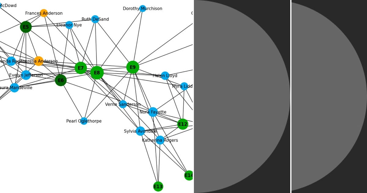 List: Visualization | Curated by SamSun | Medium