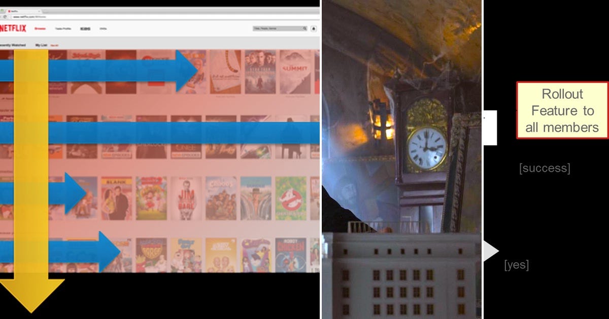 List: Recommender | Curated by Teremyz | Medium