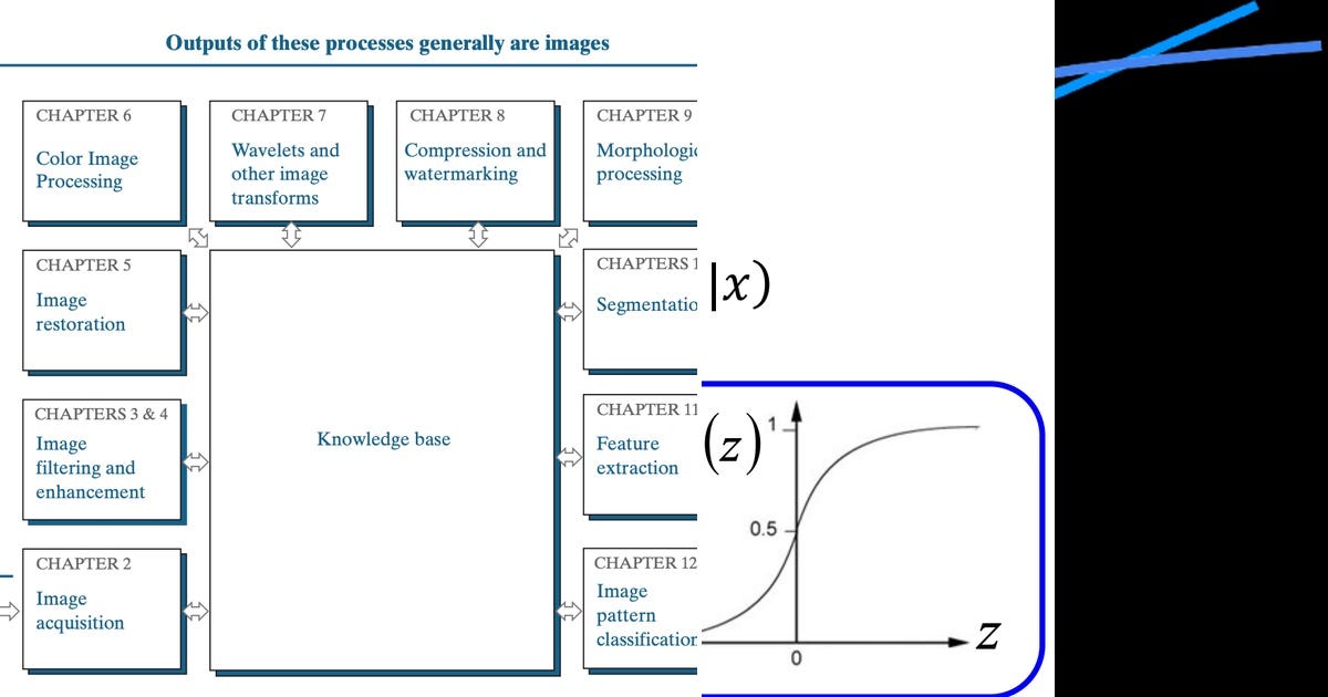 List: Deep Learning Notes | Curated by Shyandram | Medium