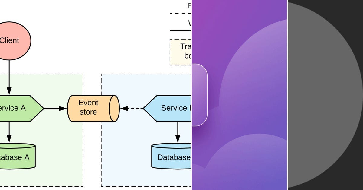 List: FinOps | Curated by Daniel Koya | Medium