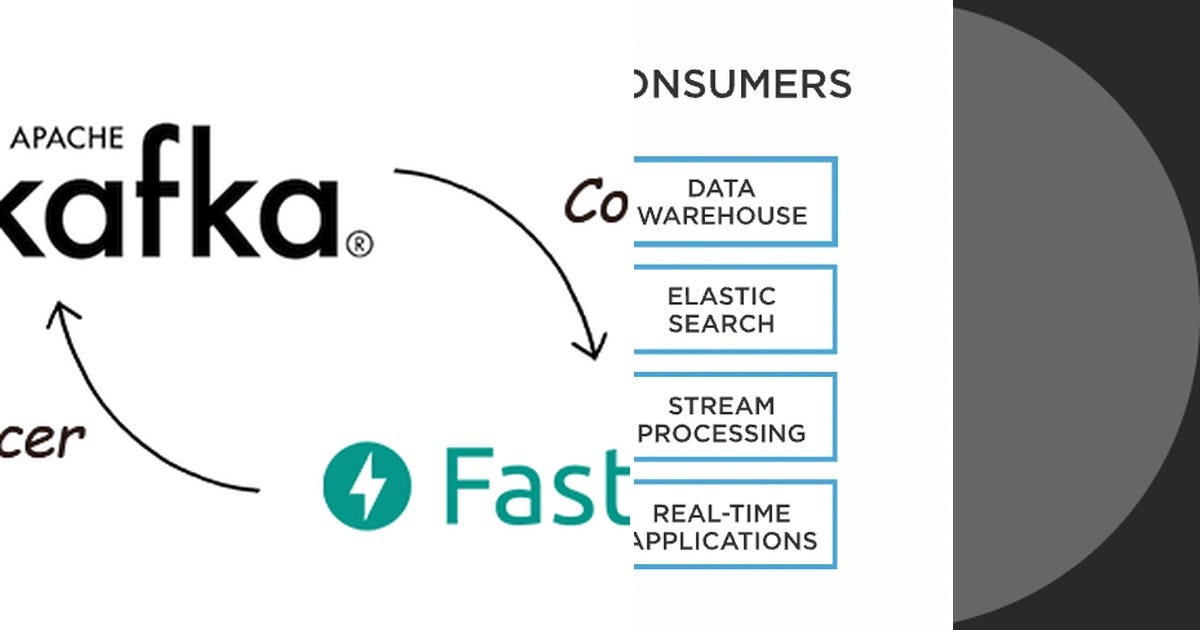 List: Streamming Tech | Curated by Deepankar Acharyya | Medium