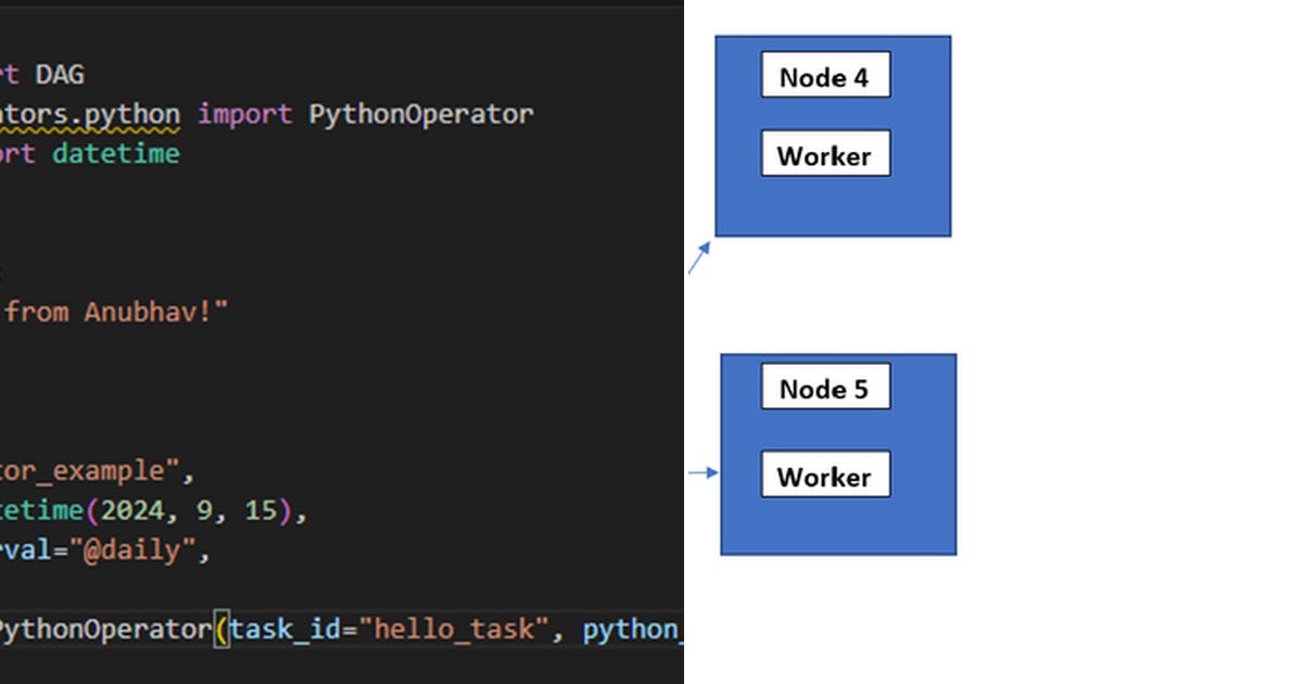 List: Apache Airflow | Curated by Sam Griffith | Medium