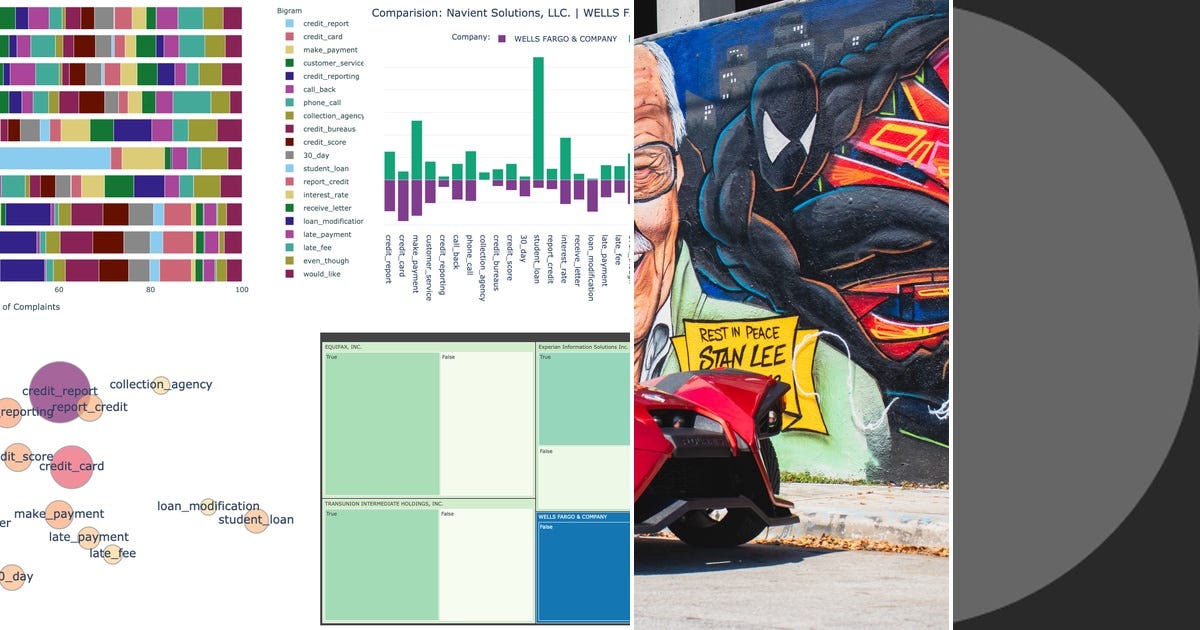 List: Data Visualisation | Curated by Atisha Rajpurohit | Medium