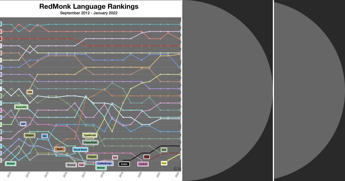 List: Programming | Curated by Tomislavgojak | Medium