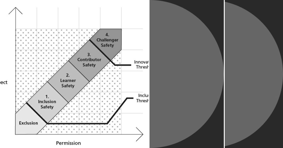 List: Community | Curated by Topher Fox | Medium