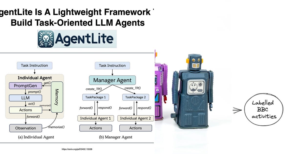 List: Generative AI | Curated by Mayur Ghadge | Medium