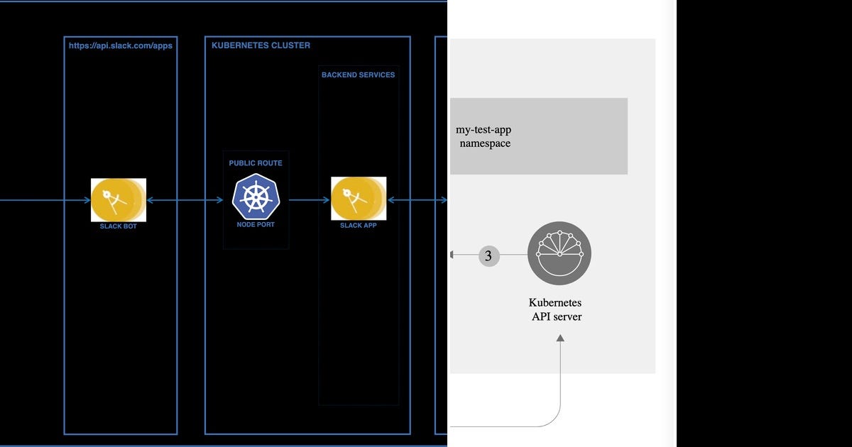 List: IBM Cloud | Curated by Xavier «X» Santolaria | Medium