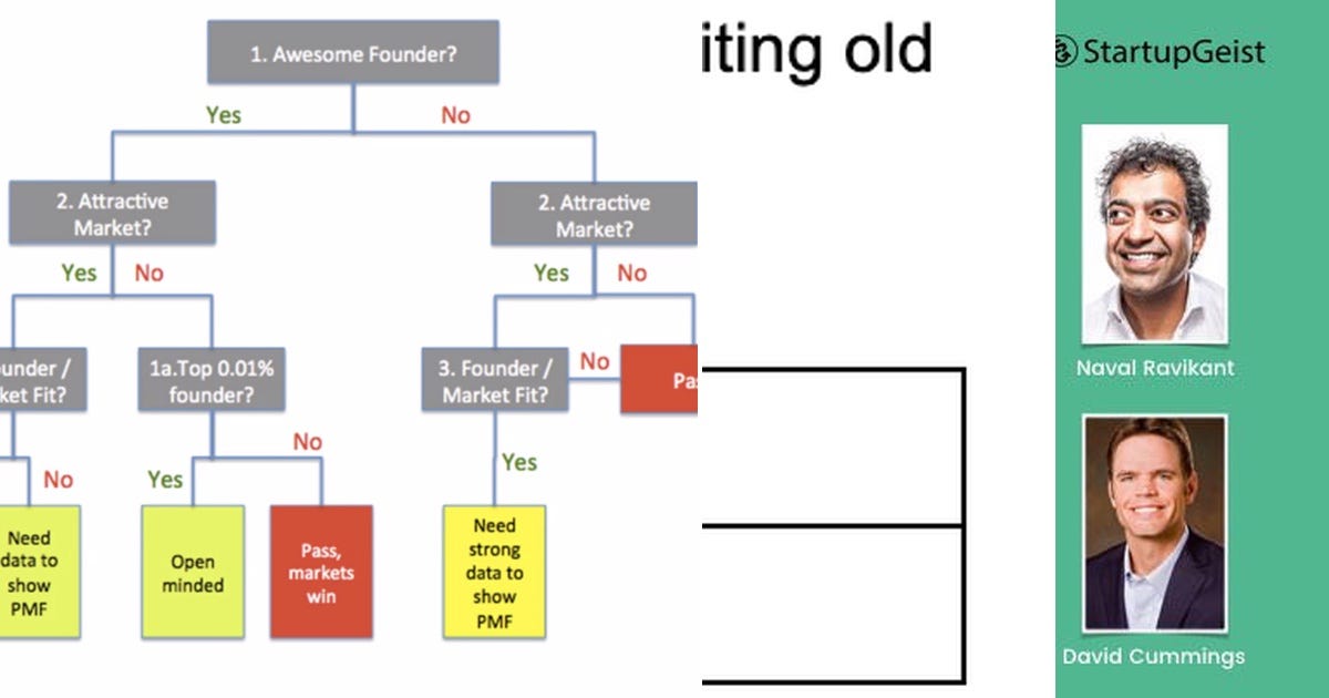 List: STARTUP | Curated by Maidacarmona | Medium