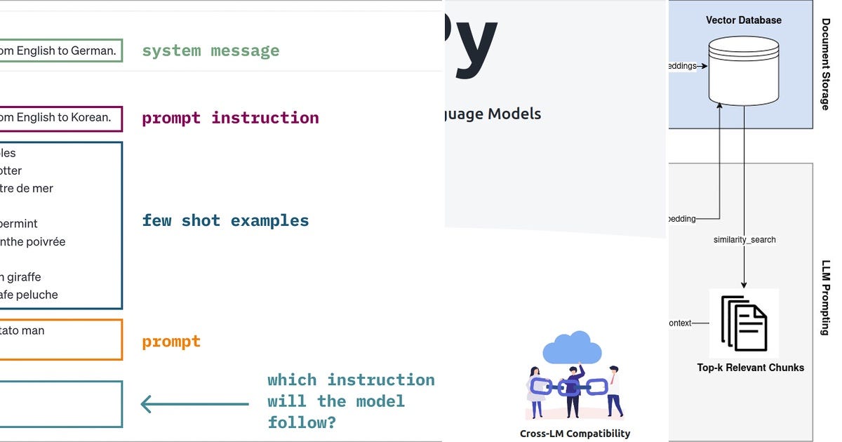 List: LLM | Curated by Benzson | Medium