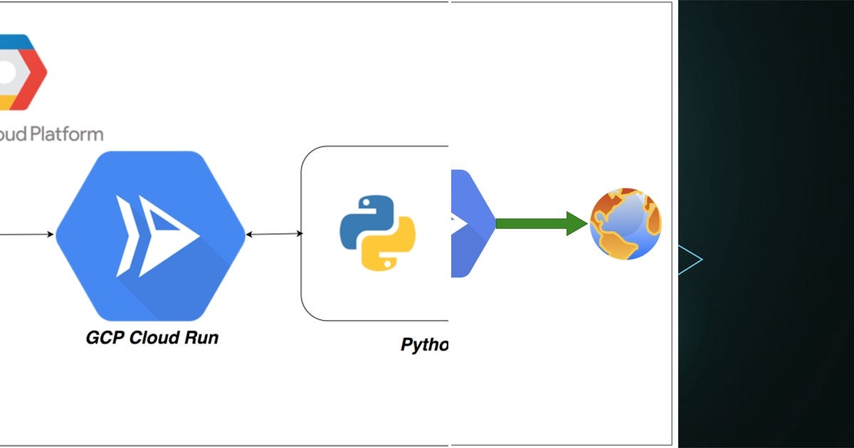 List: Python | Curated by Monisha Reddy | Medium