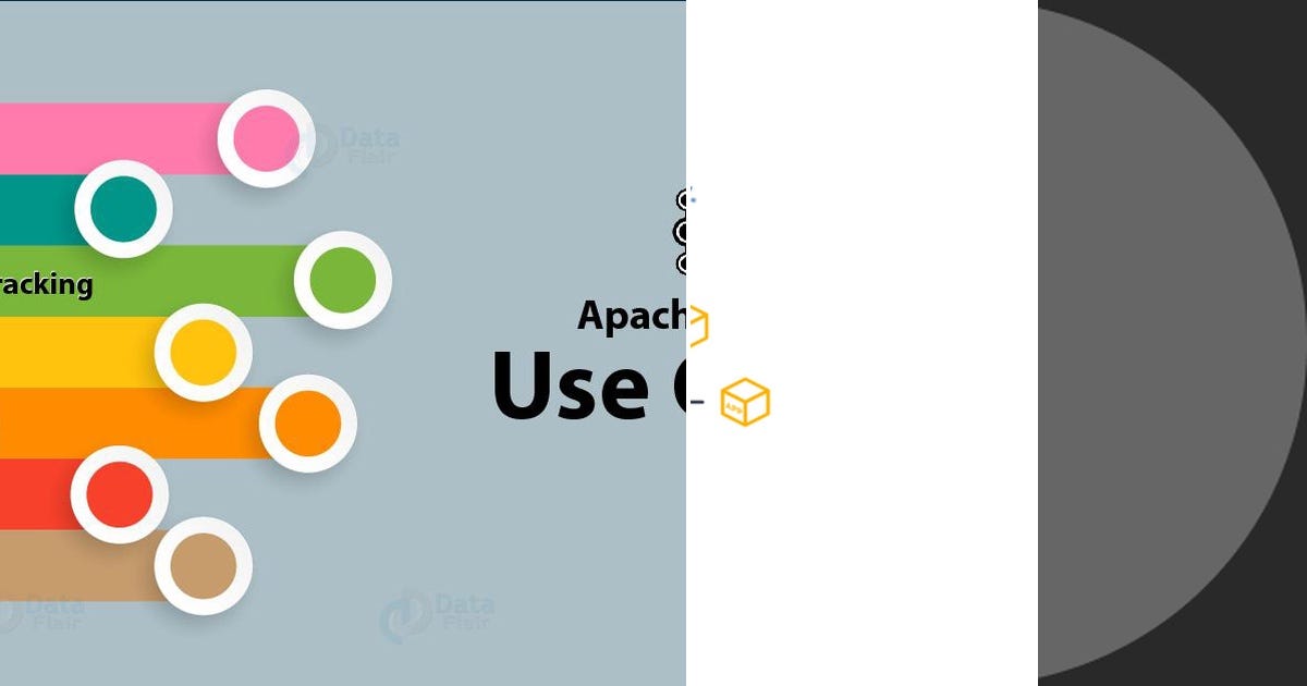 List: Kafka | Curated by Abhinav Pandey | Medium