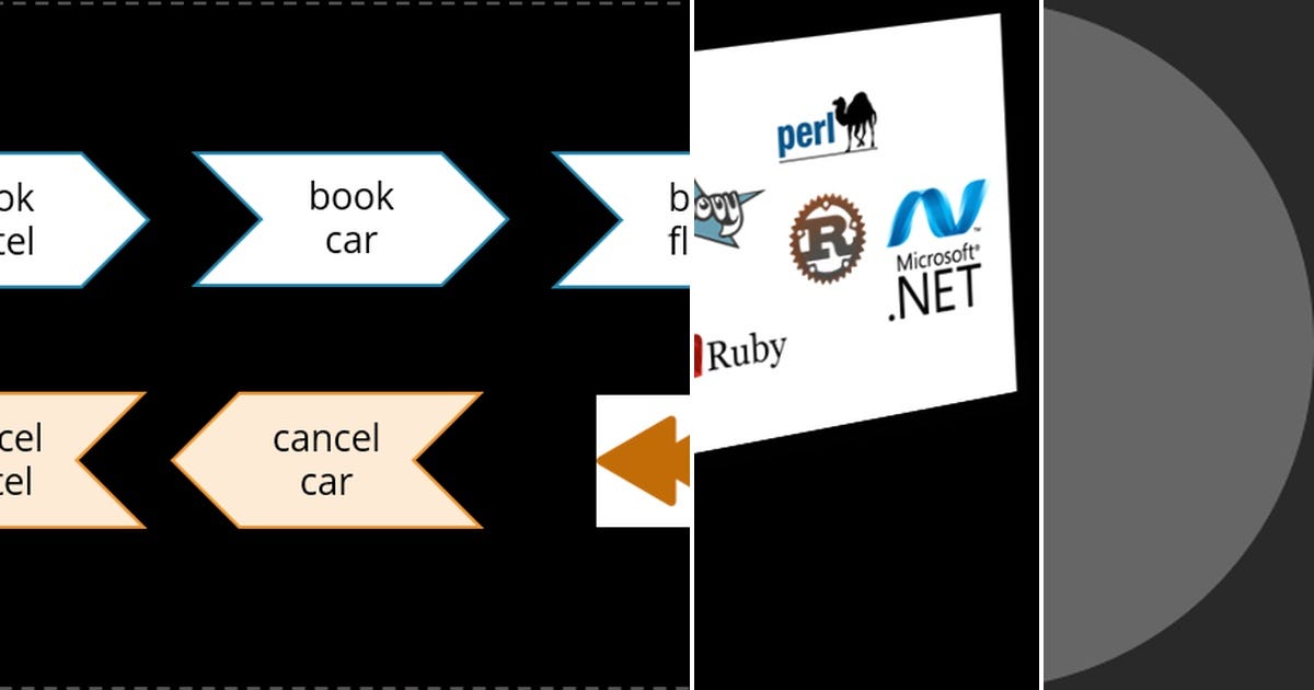 List: BPMN | Curated by Simone Liscaio | Medium