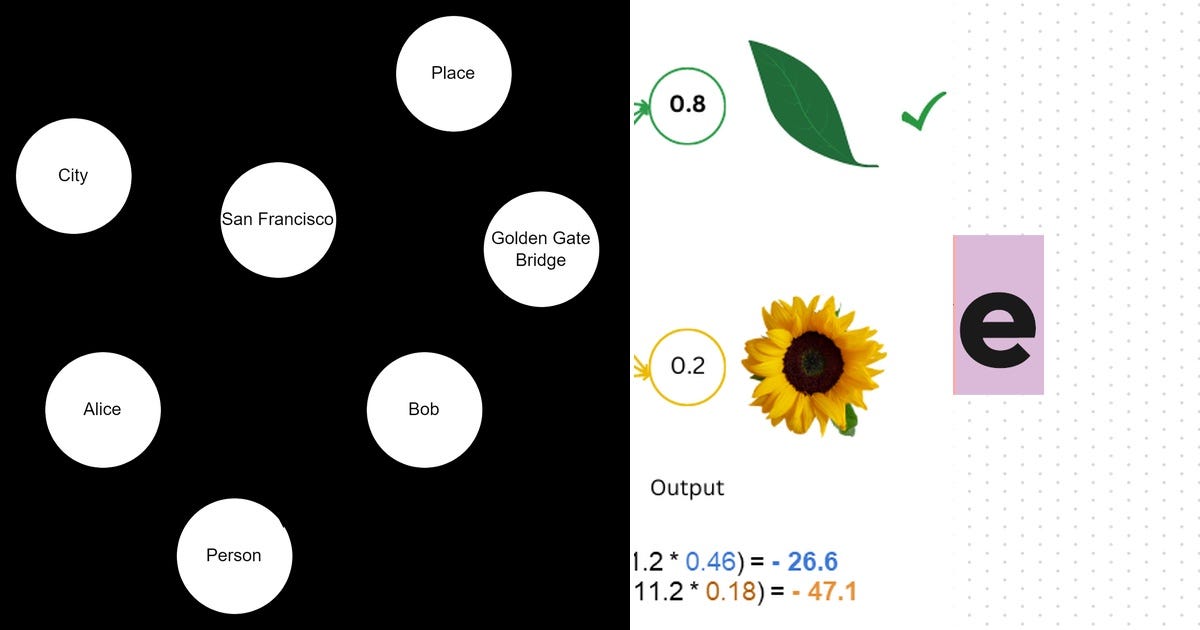 List: Ai | Curated by Prateek | Medium