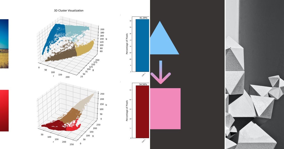 List: Python | Curated by David Raj Daniel | Medium