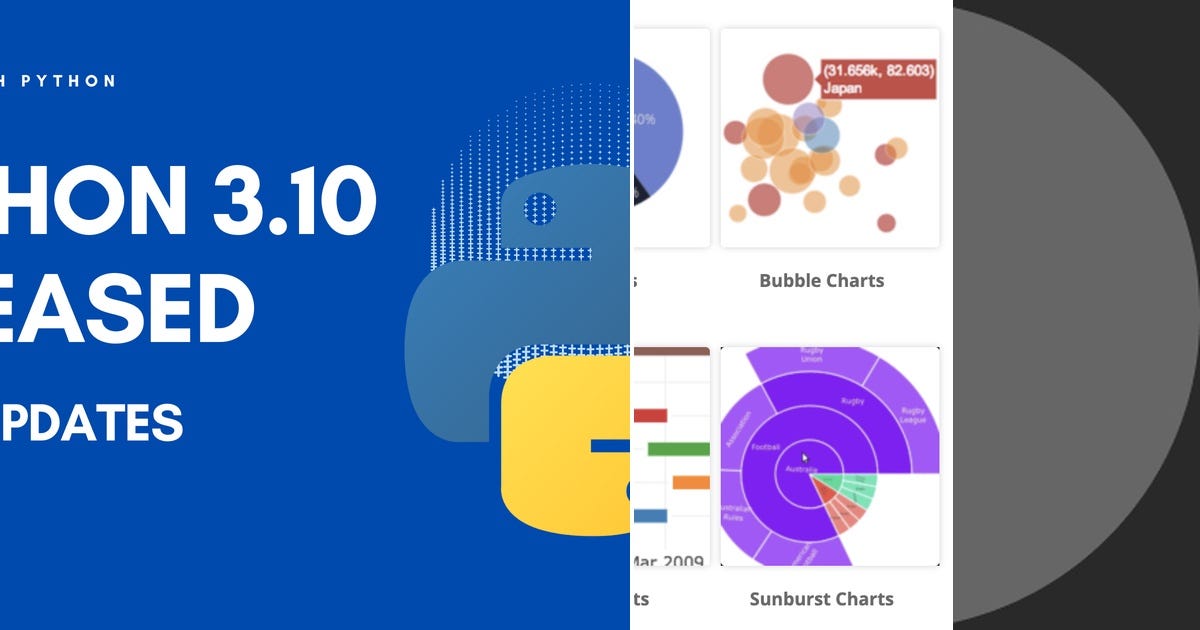 List: python | Curated by daniele caldarini | Medium