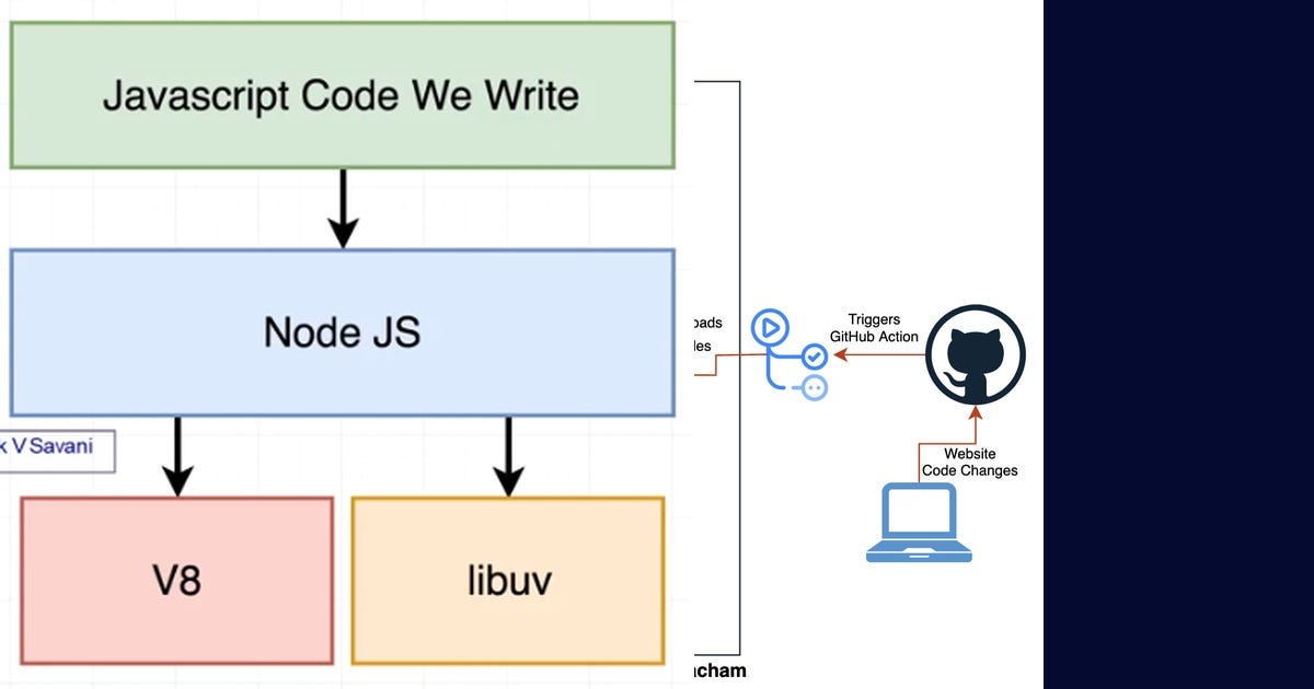 List: Saved Articles | Curated by Salis Salman | Medium
