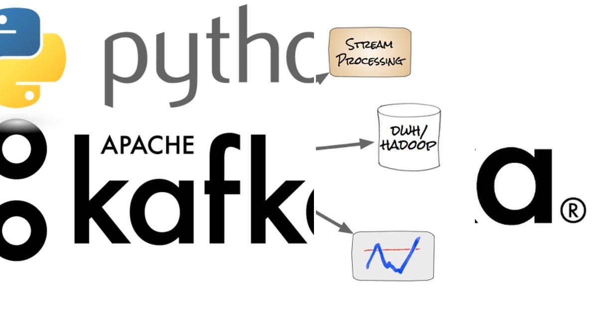 List: Kafka | Curated by DBKOREA | Medium