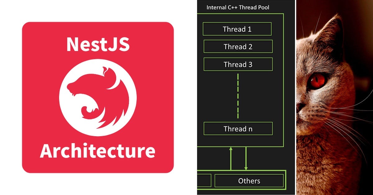List: Nestjs | Curated by dawood abdullah | Medium