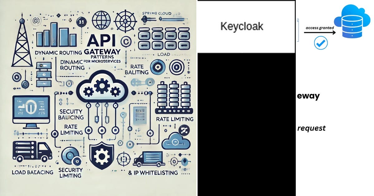 List: Security | Curated by Dmgarcia | Medium