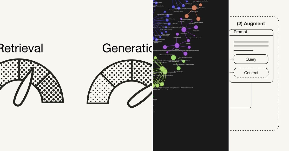 List: Rag | Curated by Annamaneni Sriharsha | Medium