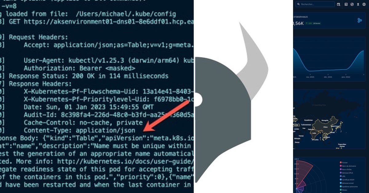 List: Security Tools List | Curated by Rohit Patel | Medium