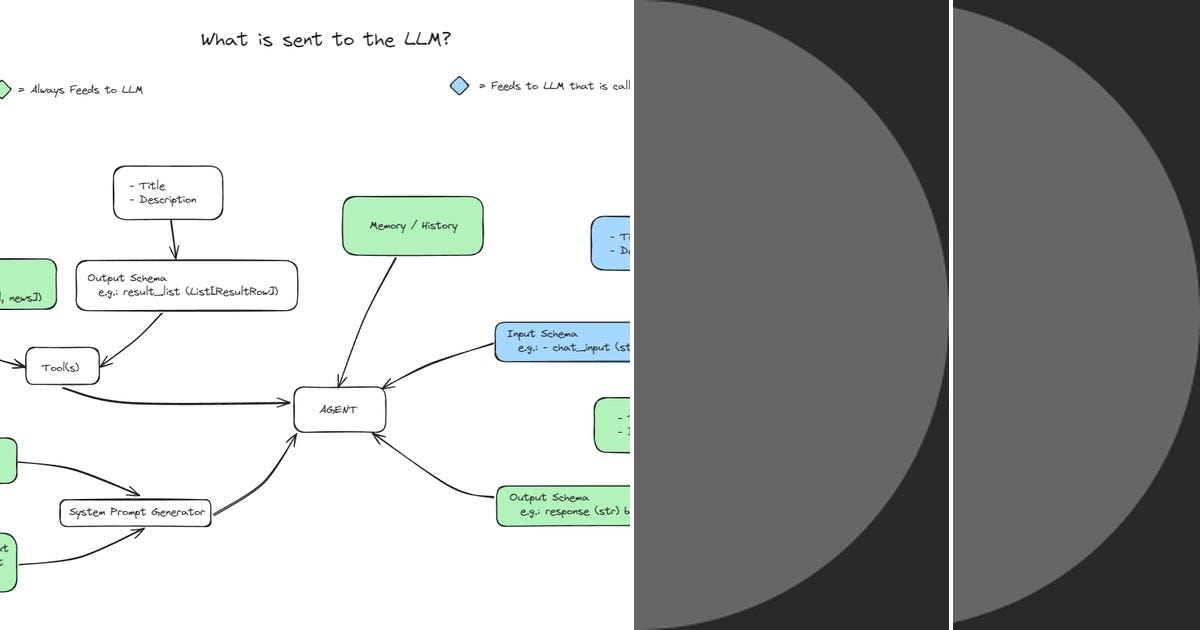 List: Ai agent | Curated by FinnQ | Medium