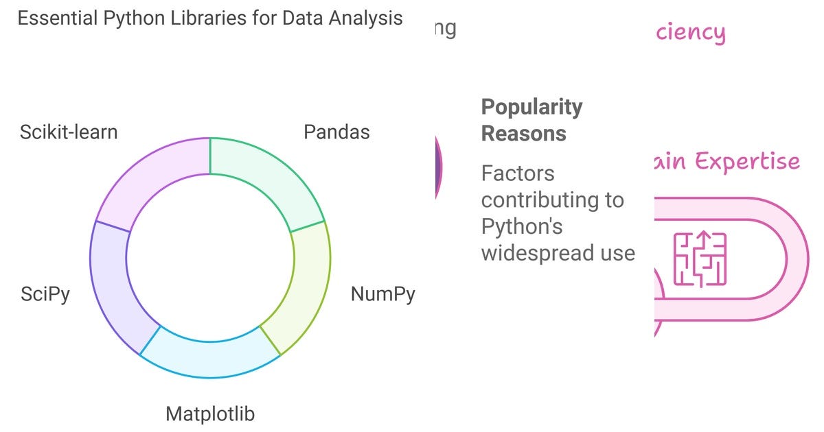 List: Machine Learning | Curated by Ayesha Javed | Medium