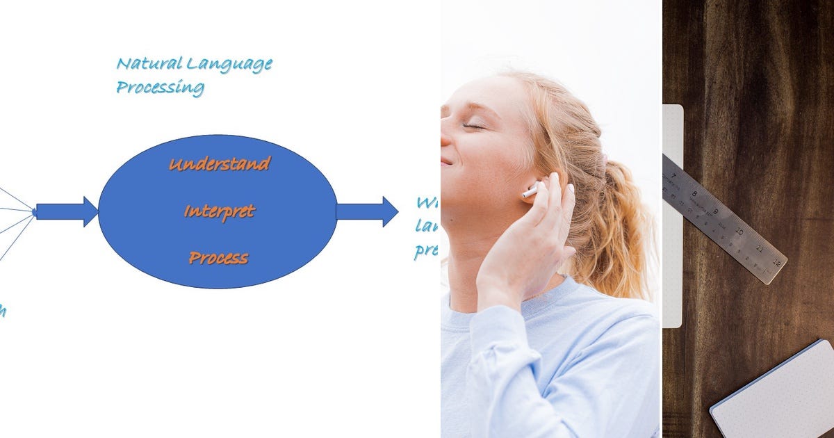 List: Natural Language Processing | Curated by Rina Mondal | Medium
